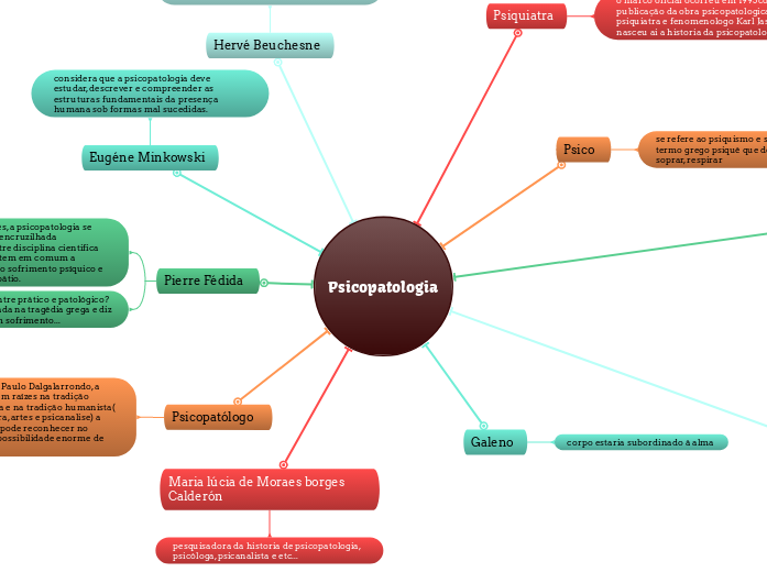 MAPA CONCEITUAL - Mind Map